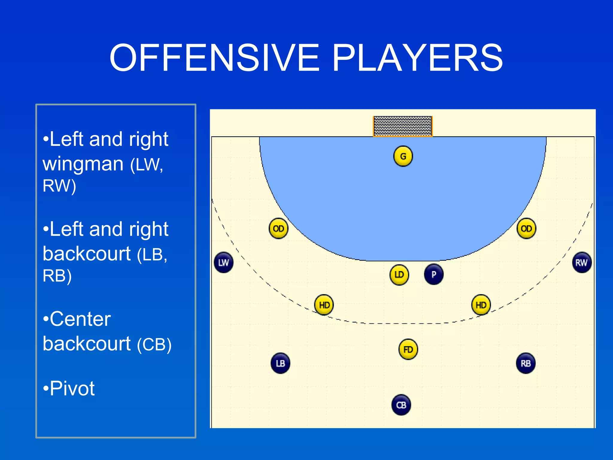 Handball | PDF