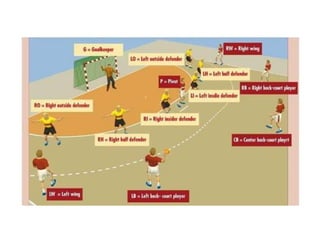 Handball | PPTX