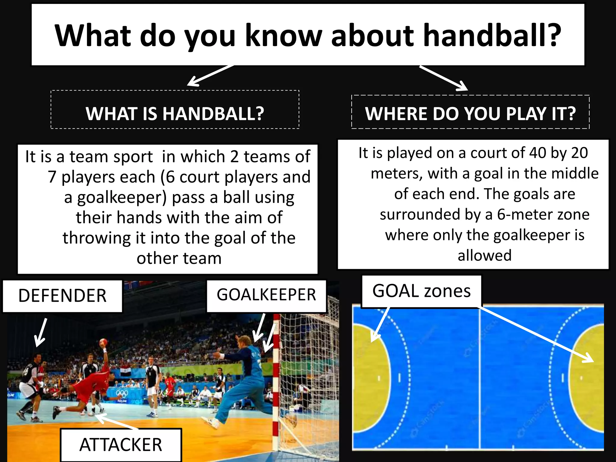 Handball | PPTX | Soccer | Sports