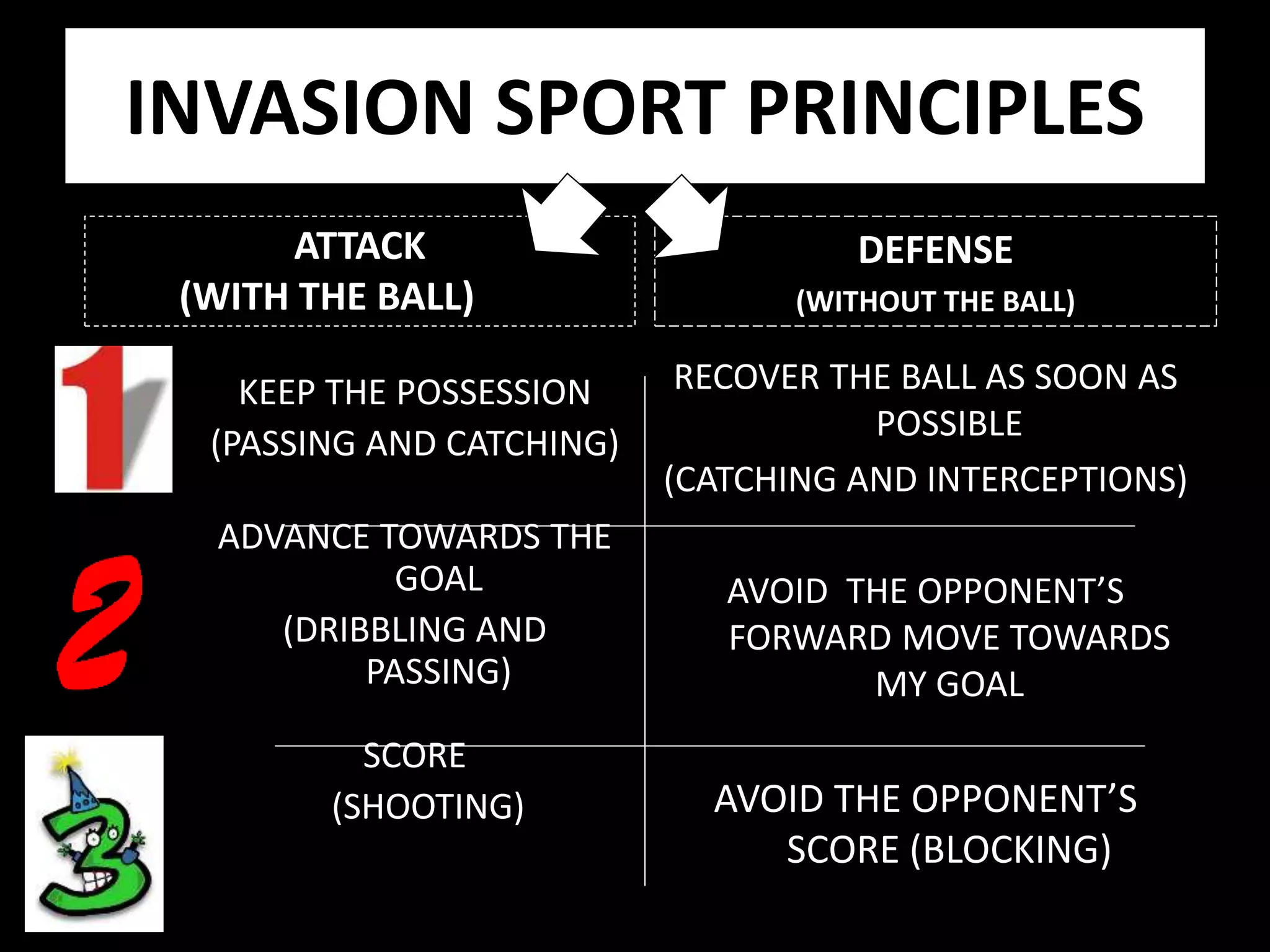 Handball | PPTX | Soccer | Sports