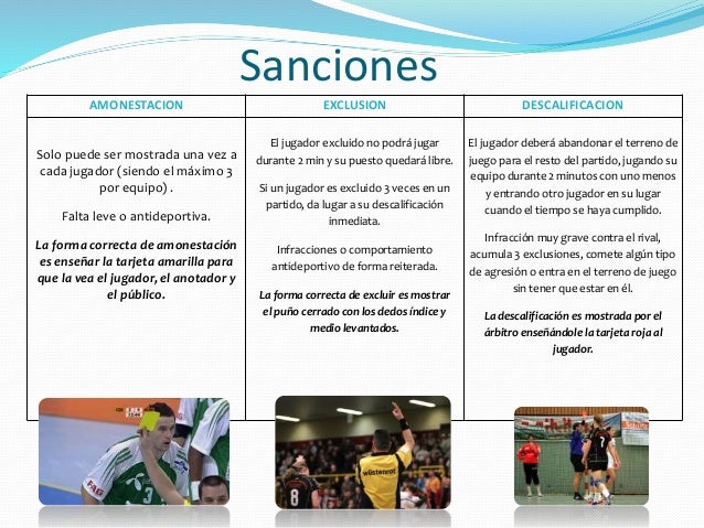Handball Reglas Básicas