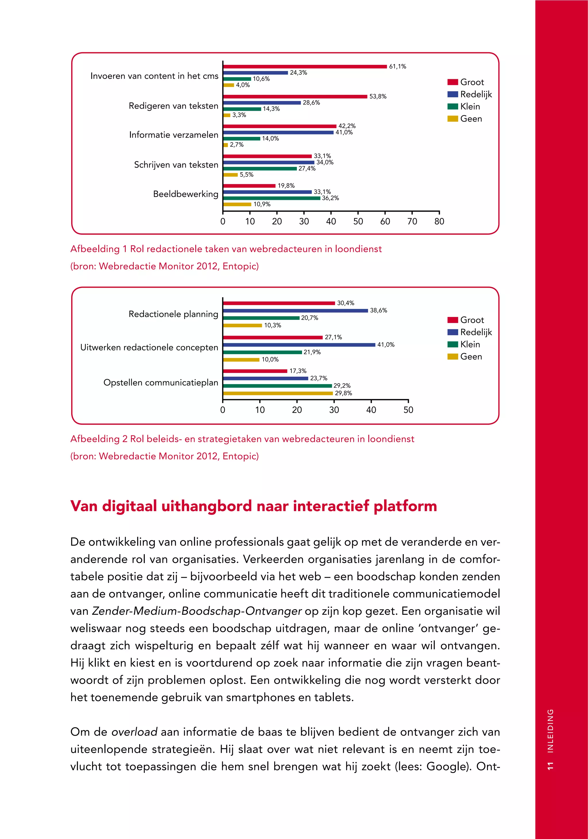 Handboek webredactie inhoudsopgave inleiding 2013 | PDF