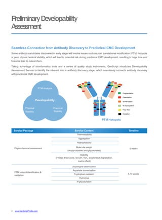 One-Stop Antibody Drug Discovery Services from GenScript ProBio | PDF