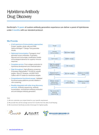 One-Stop Antibody Drug Discovery Services from GenScript ProBio | PDF
