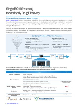 One-Stop Antibody Drug Discovery Services from GenScript ProBio | PDF