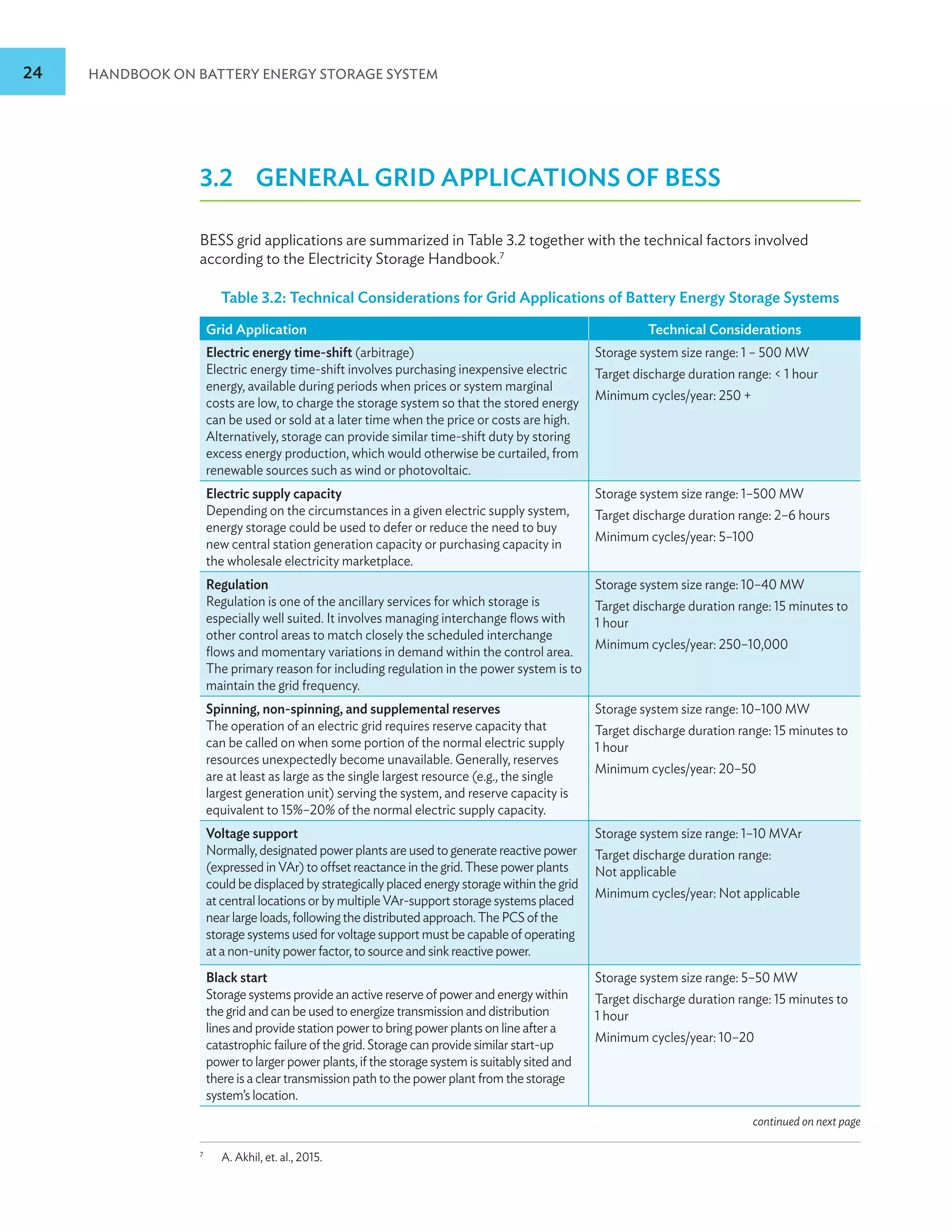 handbook-battery-energy-storage-system.pdf