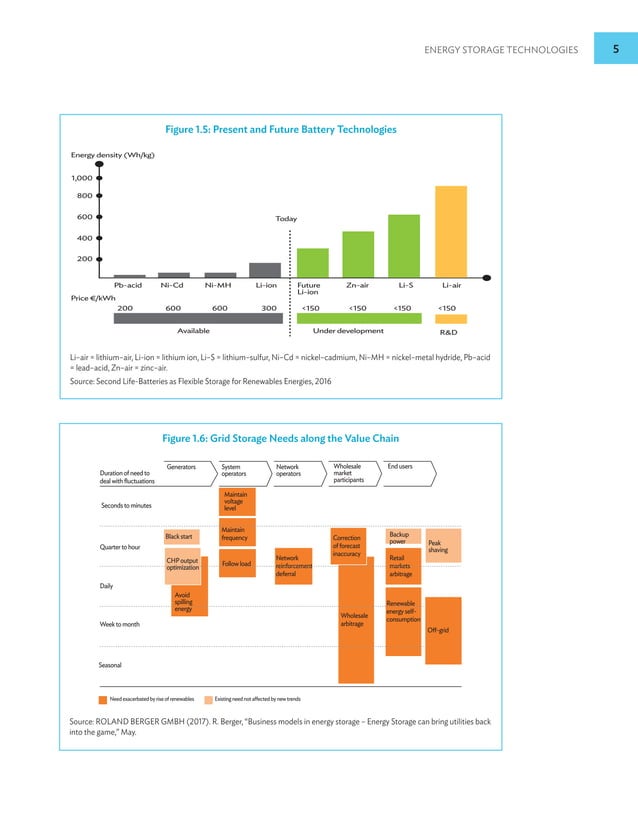 handbook-battery-energy-storage-system.pdf