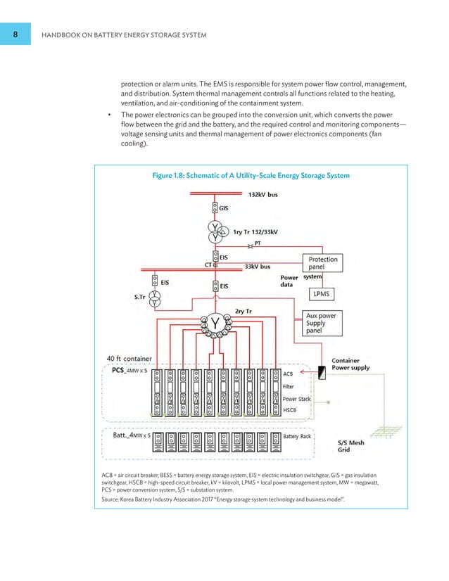 handbook-battery-energy-storage-system.pdf