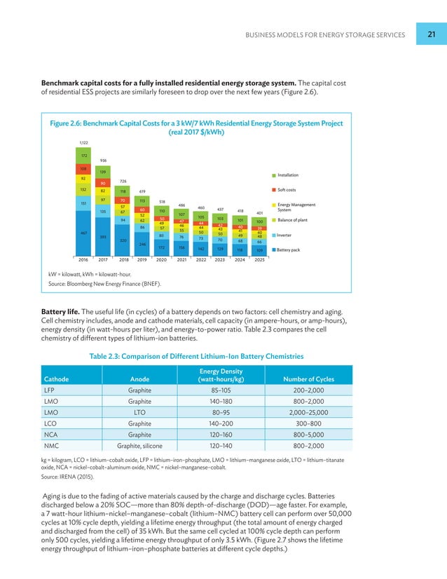 handbook-battery-energy-storage-system.pdf