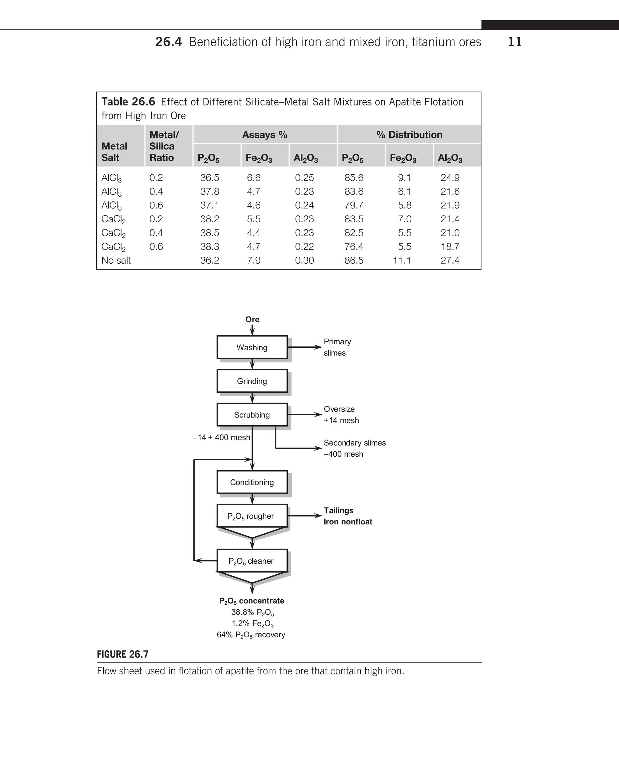 Handbook-of-flotation-reagents-_-chemistry-theory-and-practice-_-flotation-of-industrial ...