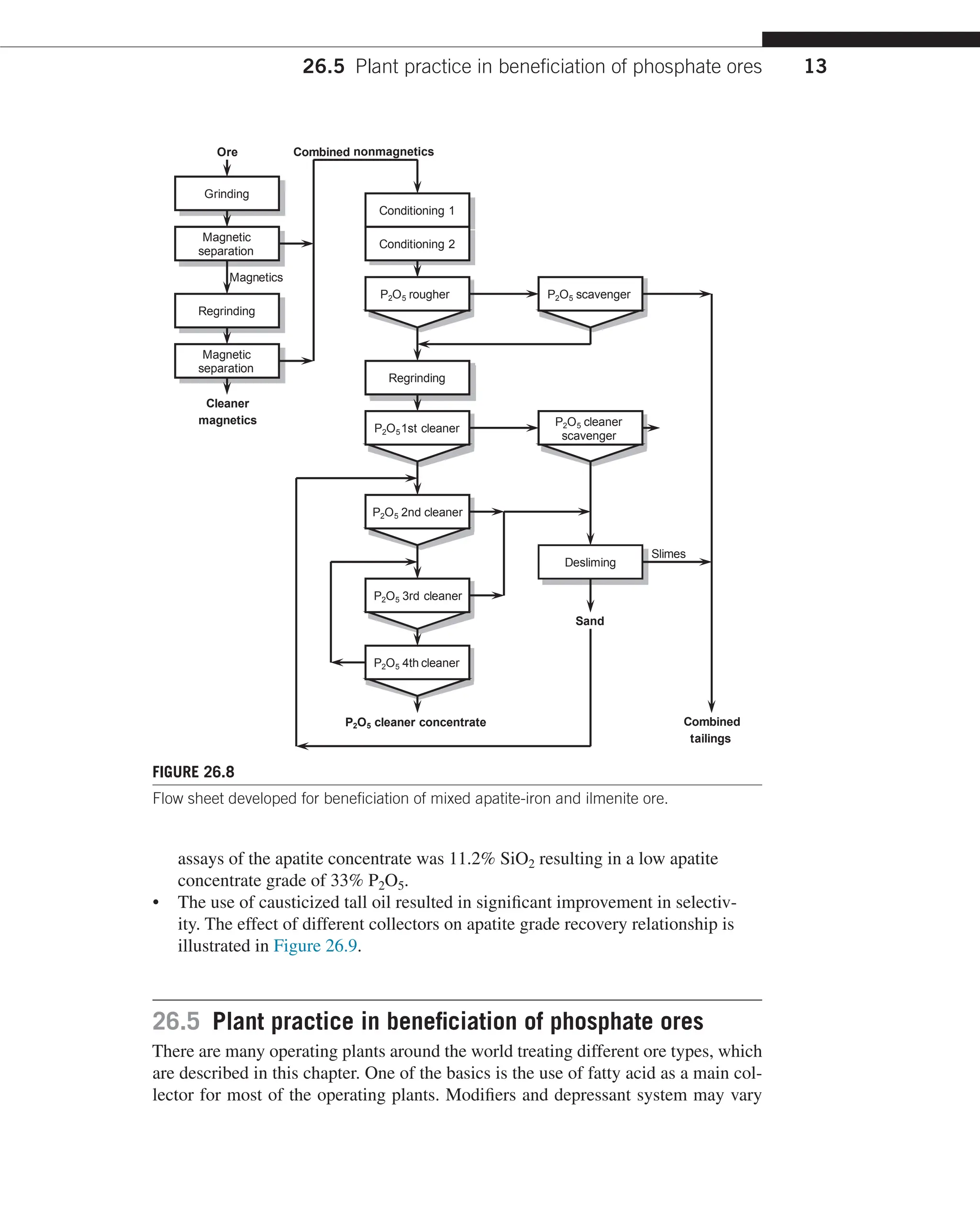 Handbook-of-flotation-reagents-_-chemistry-theory-and-practice-_-flotation-of-industrial ...