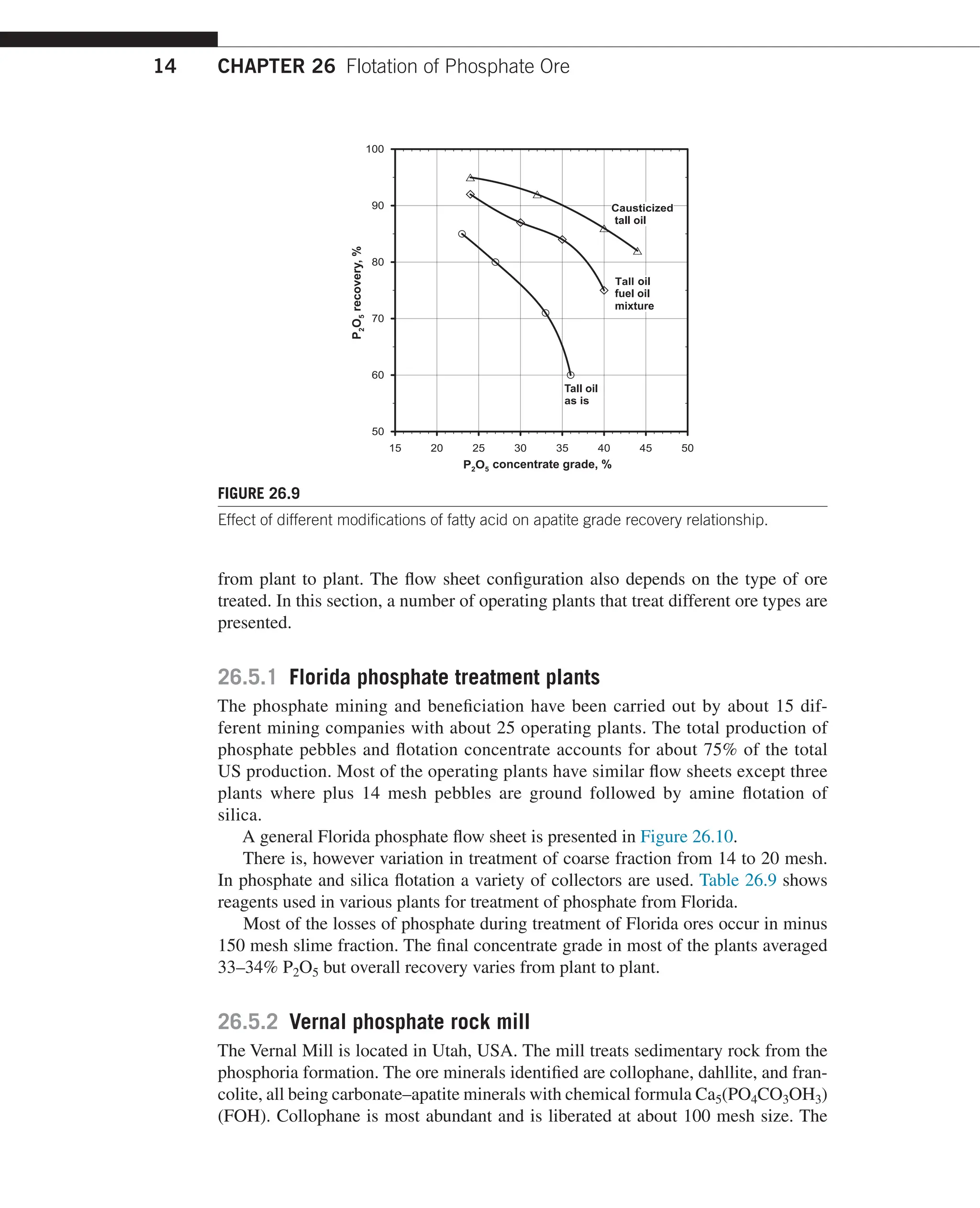 Handbook-of-flotation-reagents-_-chemistry-theory-and-practice-_-flotation-of-industrial ...