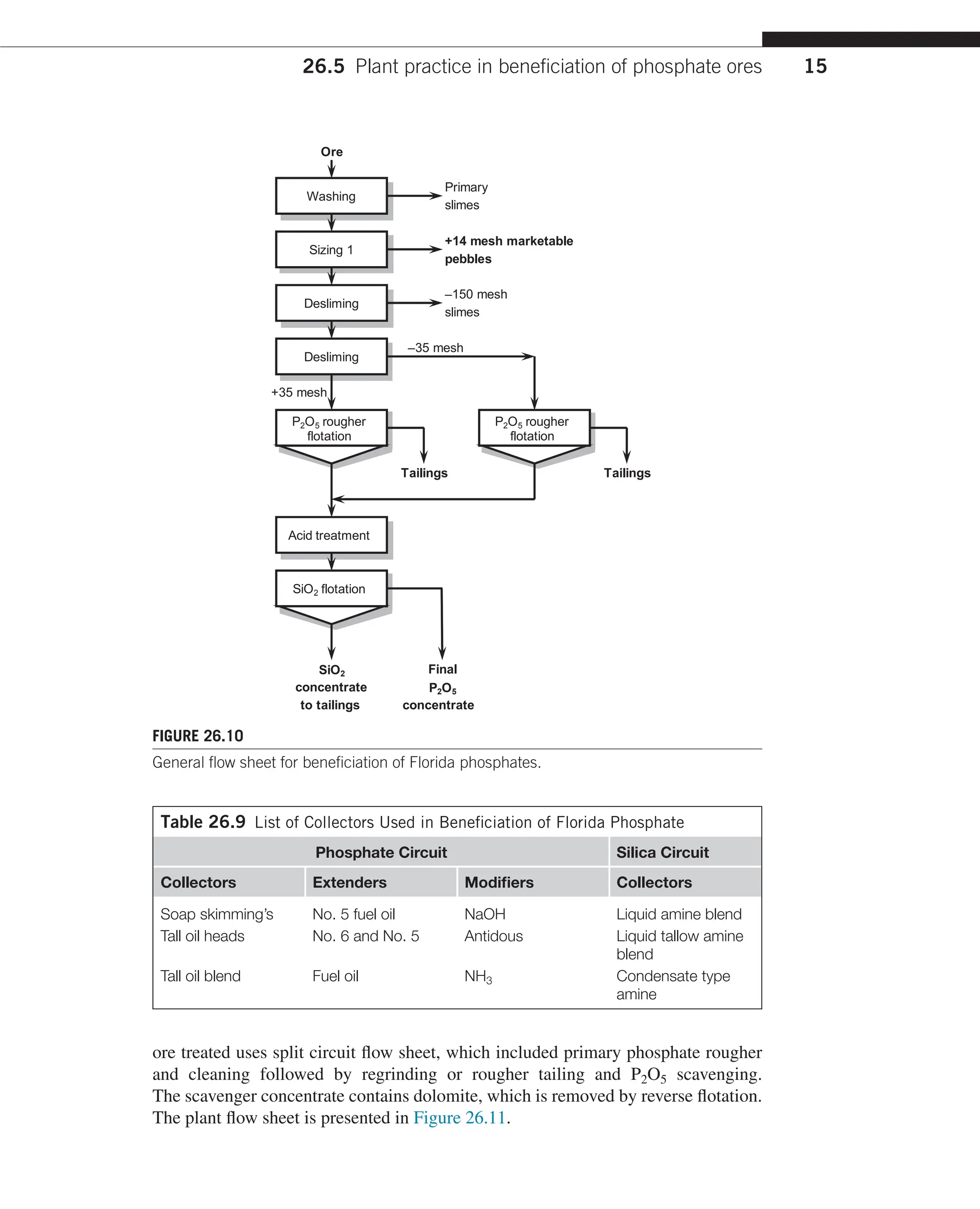 Handbook-of-flotation-reagents-_-chemistry-theory-and-practice ...