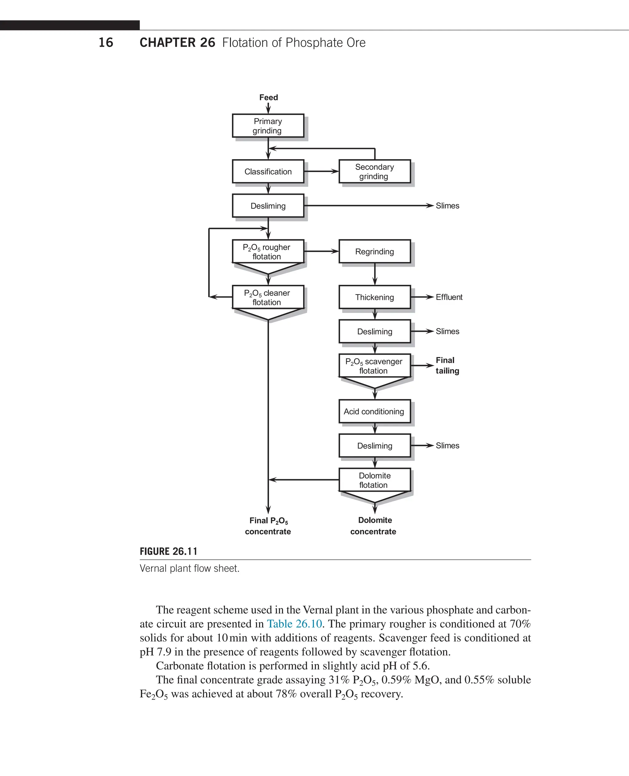 Handbook-of-flotation-reagents-_-chemistry-theory-and-practice ...