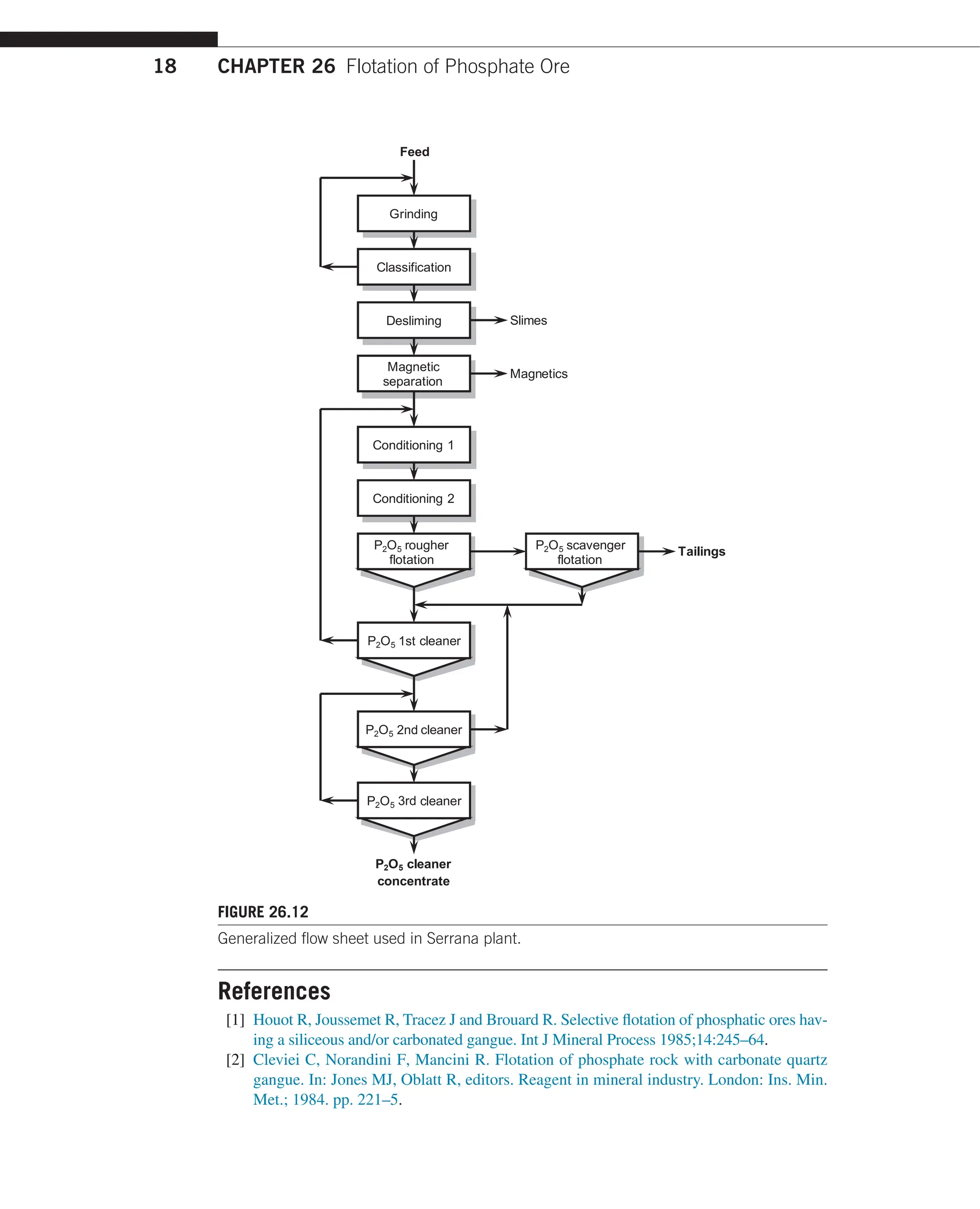Handbook-of-flotation-reagents-_-chemistry-theory-and-practice-_-flotation-of-industrial ...