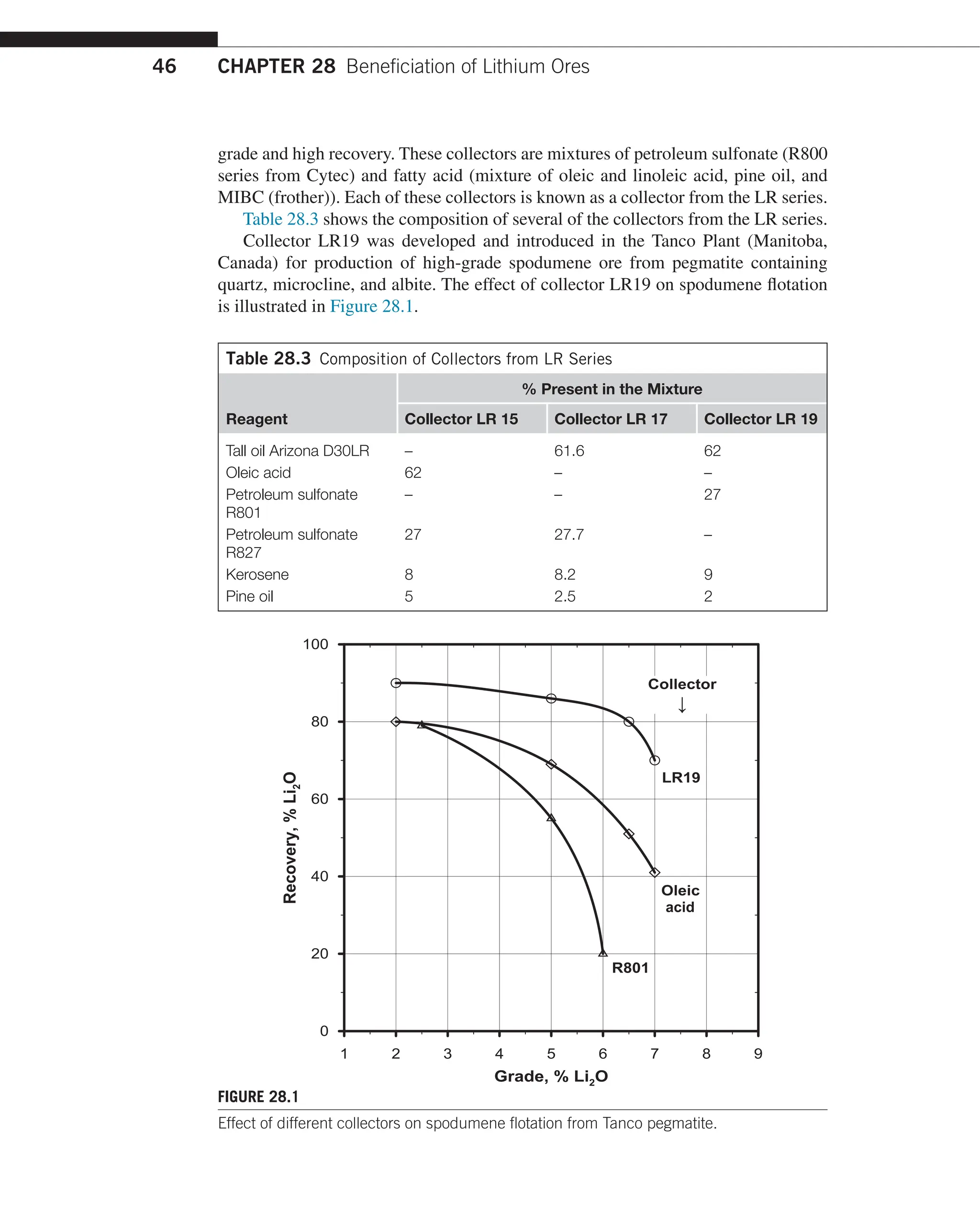 Handbook-of-flotation-reagents-_-chemistry-theory-and-practice-_-flotation-of-industrial ...