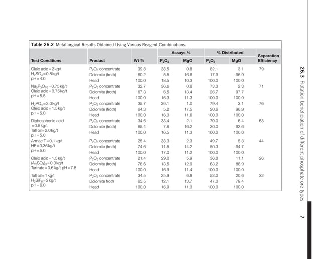 Handbook-of-flotation-reagents-_-chemistry-theory-and-practice-_-flotation-of-industrial ...