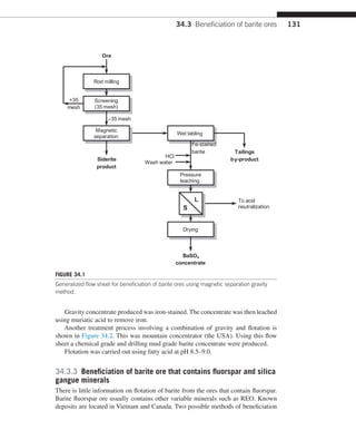 Handbook-of-flotation-reagents-_-chemistry-theory-and-practice ...