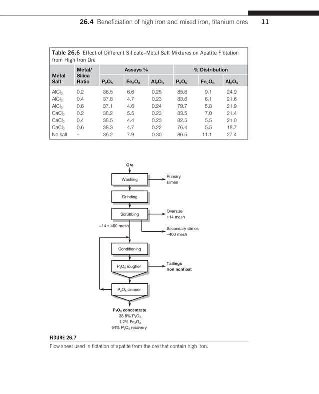 Handbook-of-flotation-reagents-_-chemistry-theory-and-practice ...