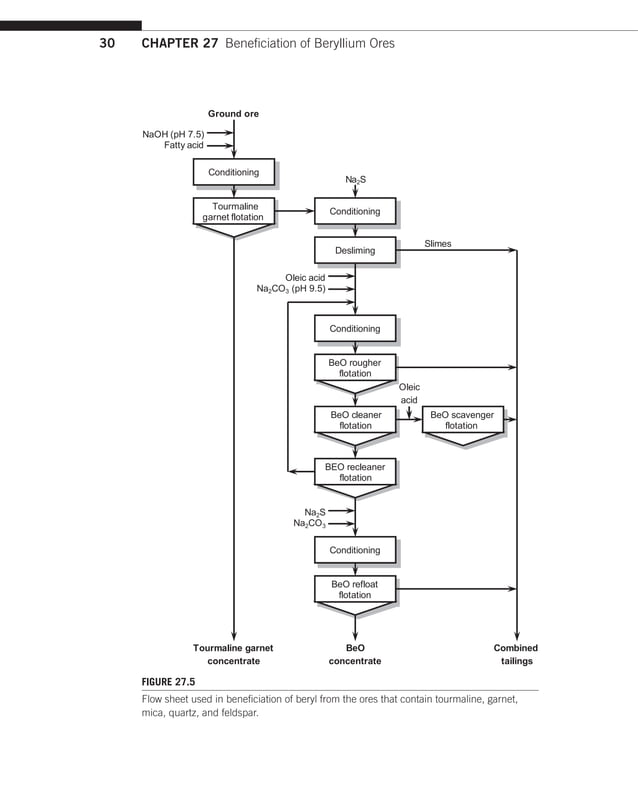 Handbook-of-flotation-reagents-_-chemistry-theory-and-practice ...