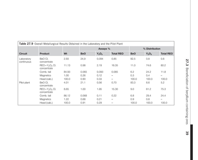 Handbook-of-flotation-reagents-_-chemistry-theory-and-practice-_-flotation-of-industrial ...
