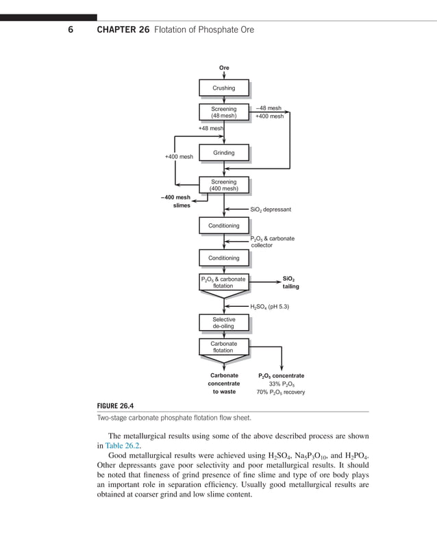Handbook-of-flotation-reagents-_-chemistry-theory-and-practice ...