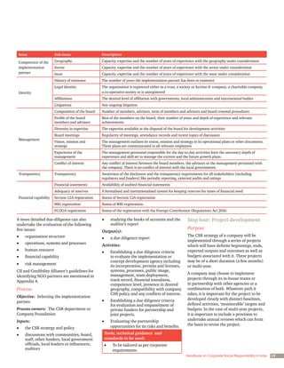 Handbook on-corporate-social-responsibility-in-india | PDF