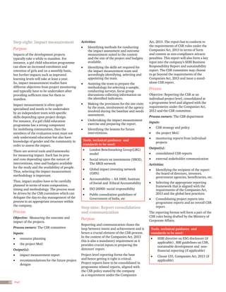 Handbook on-corporate-social-responsibility-in-india | PDF