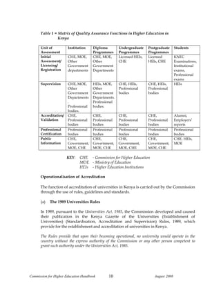 Handbook on-processes-for-quality-assurance-in-higher-education-in ...