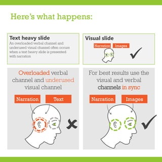 Brain rules 1, 2, 3: Put neuroscience in your presentations | PDF