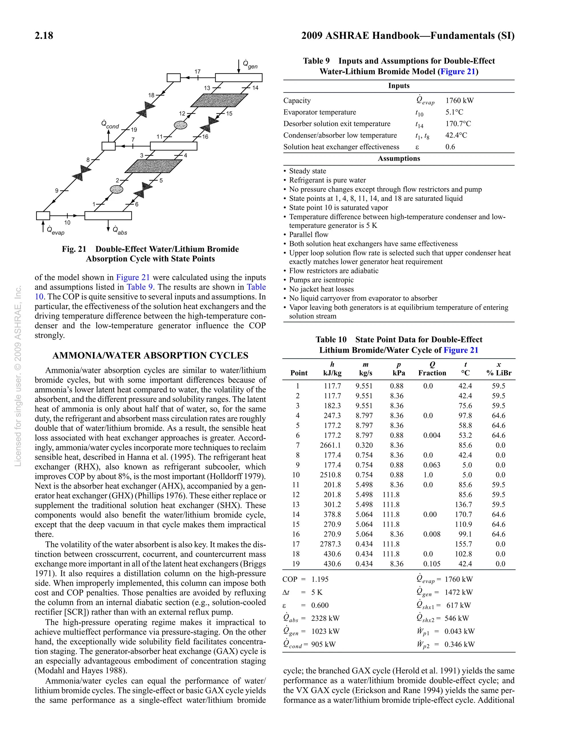 handbook Ashrae buku panduan pembelajaran | PDF