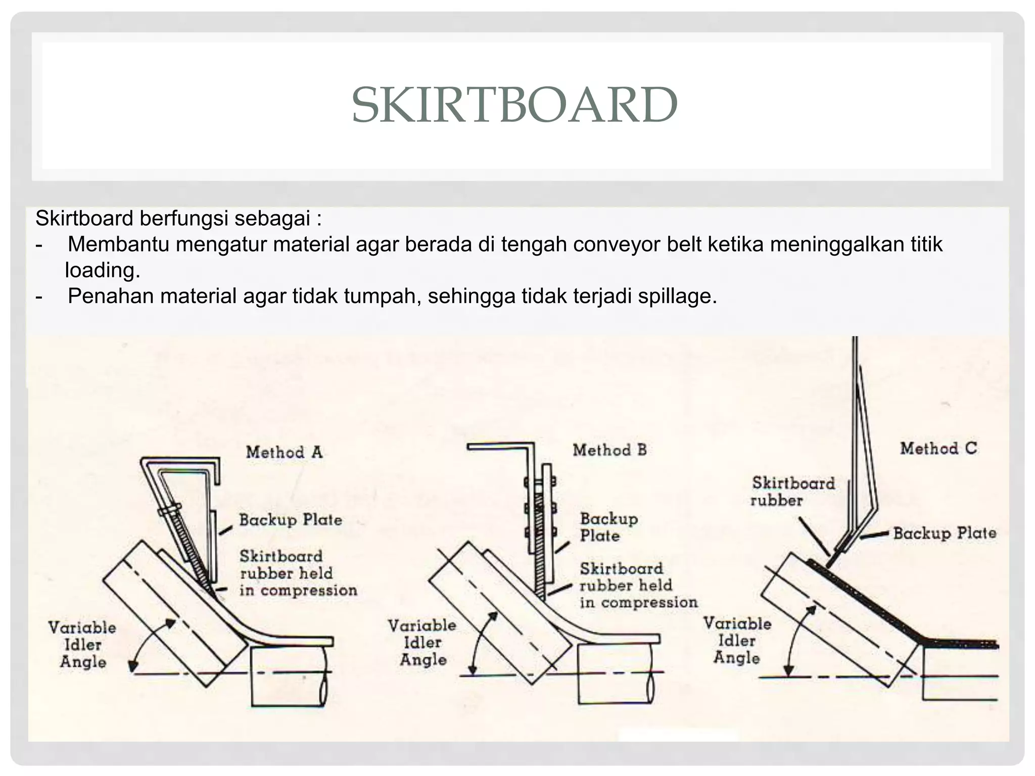HANDBOOK CONVEYOR BELT.pptx