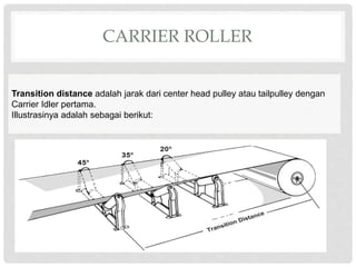 HANDBOOK CONVEYOR BELT.pptx