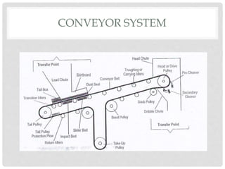HANDBOOK CONVEYOR BELT.pptx