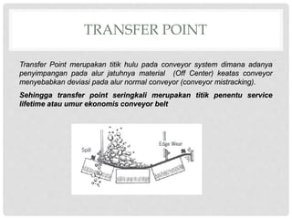 HANDBOOK CONVEYOR BELT.pptx