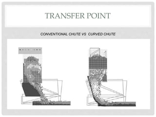 HANDBOOK CONVEYOR BELT.pptx