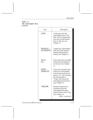 Handbook_DSC_Autosampler.pdf