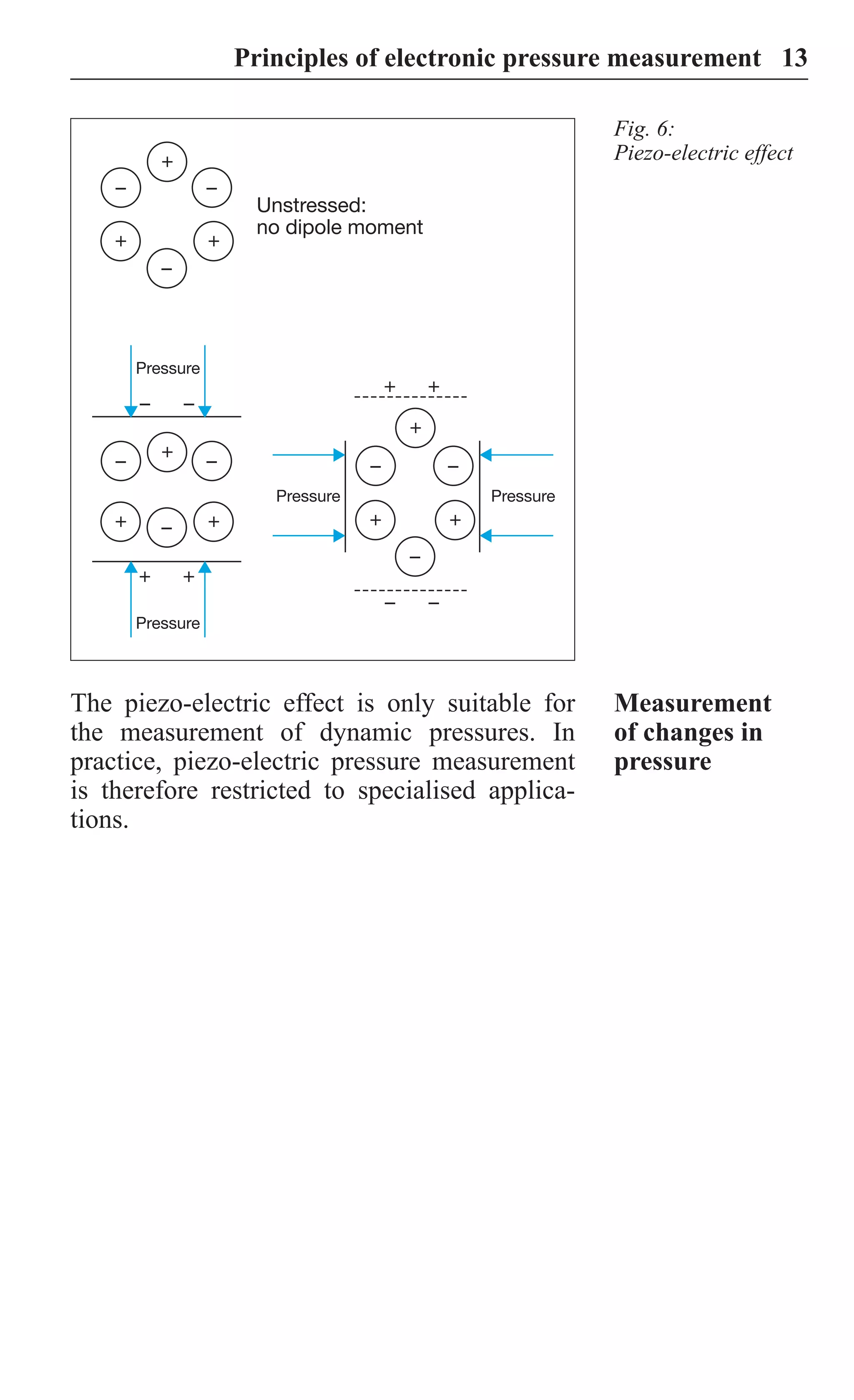 Handbook electronic pressure_en_co_34154 | PDF