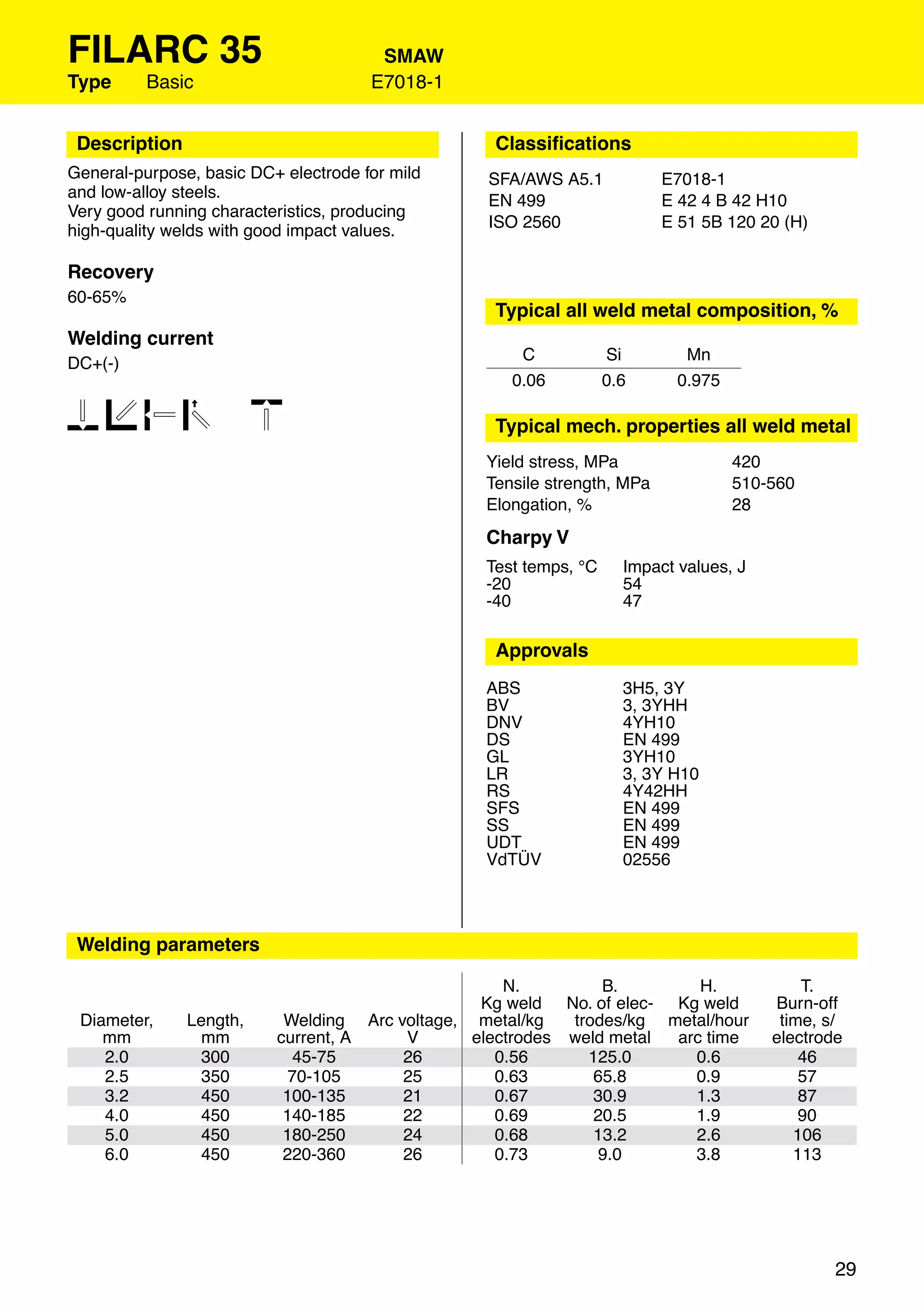 Handbook esab | PDF