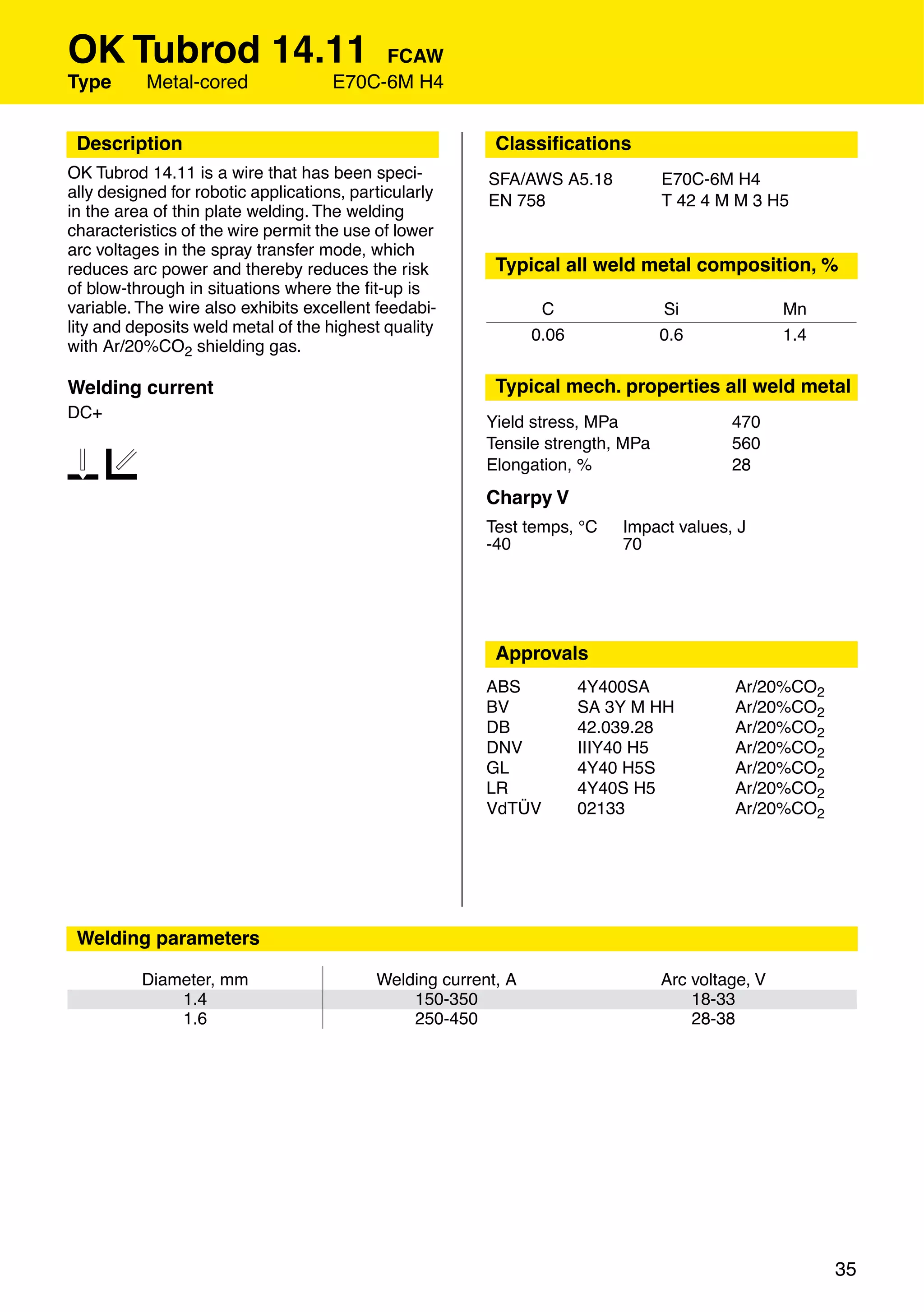 Handbook esab | PDF