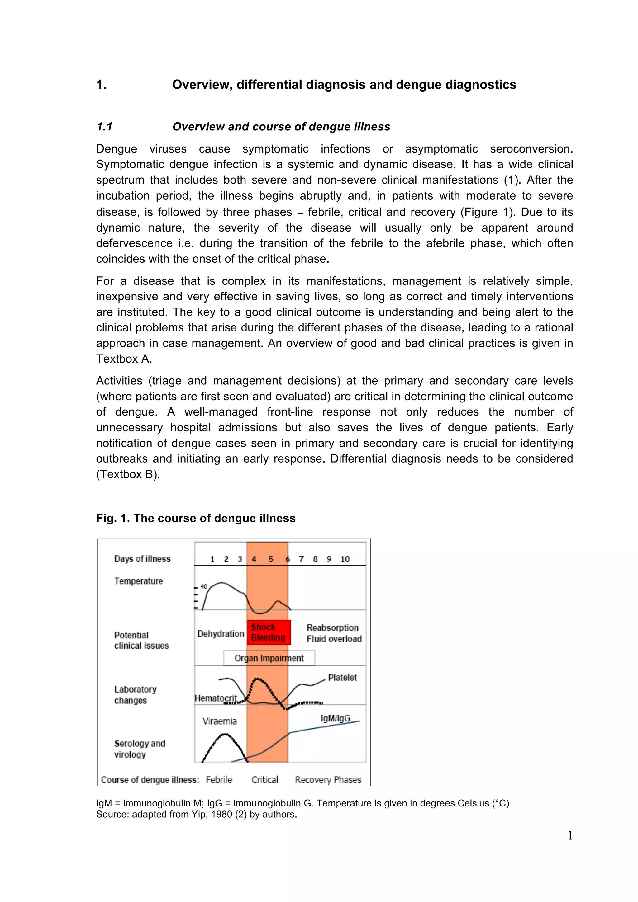 Handbook for clinical_management_of_dengue | PDF