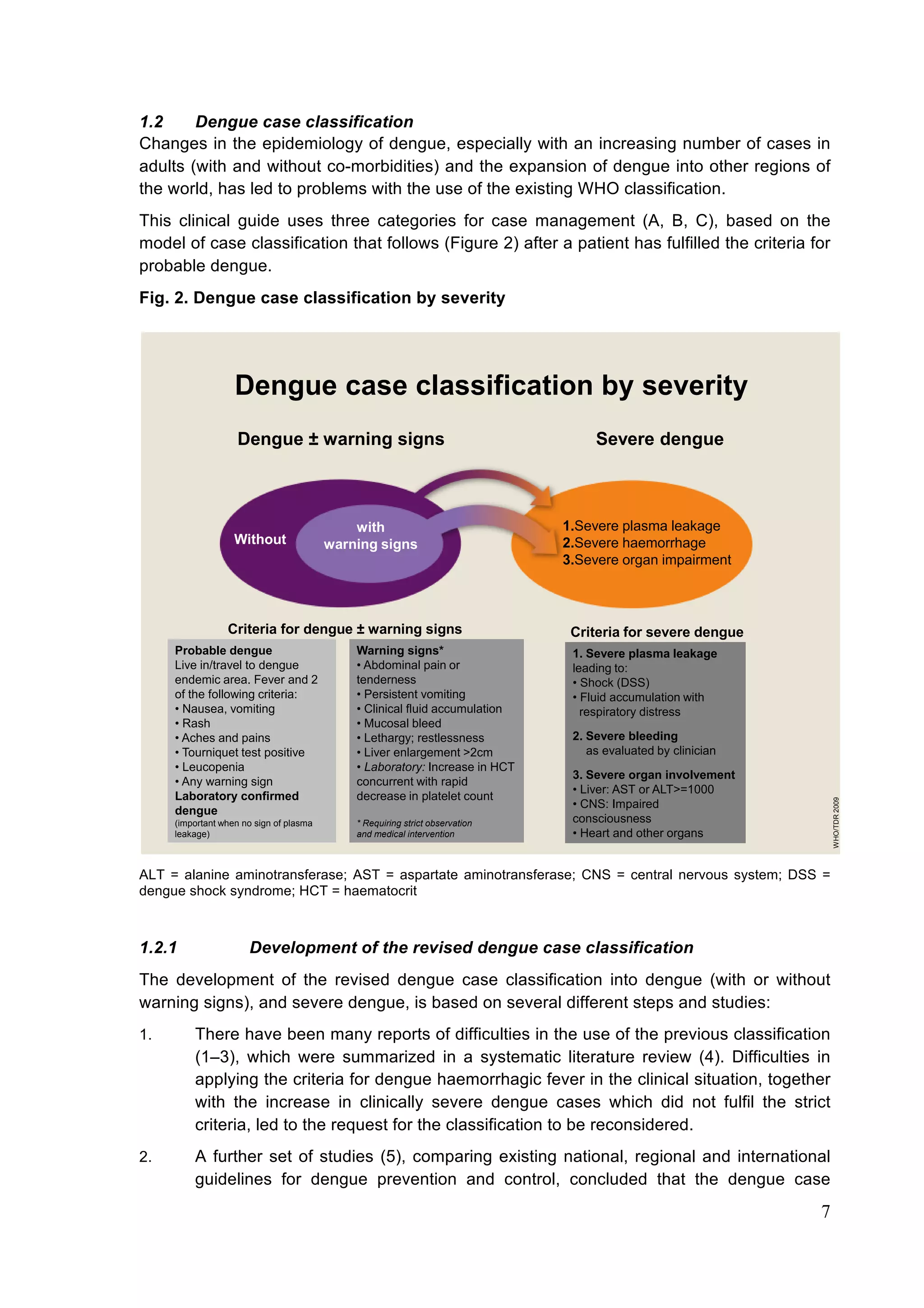 Handbook for clinical_management_of_dengue | PDF