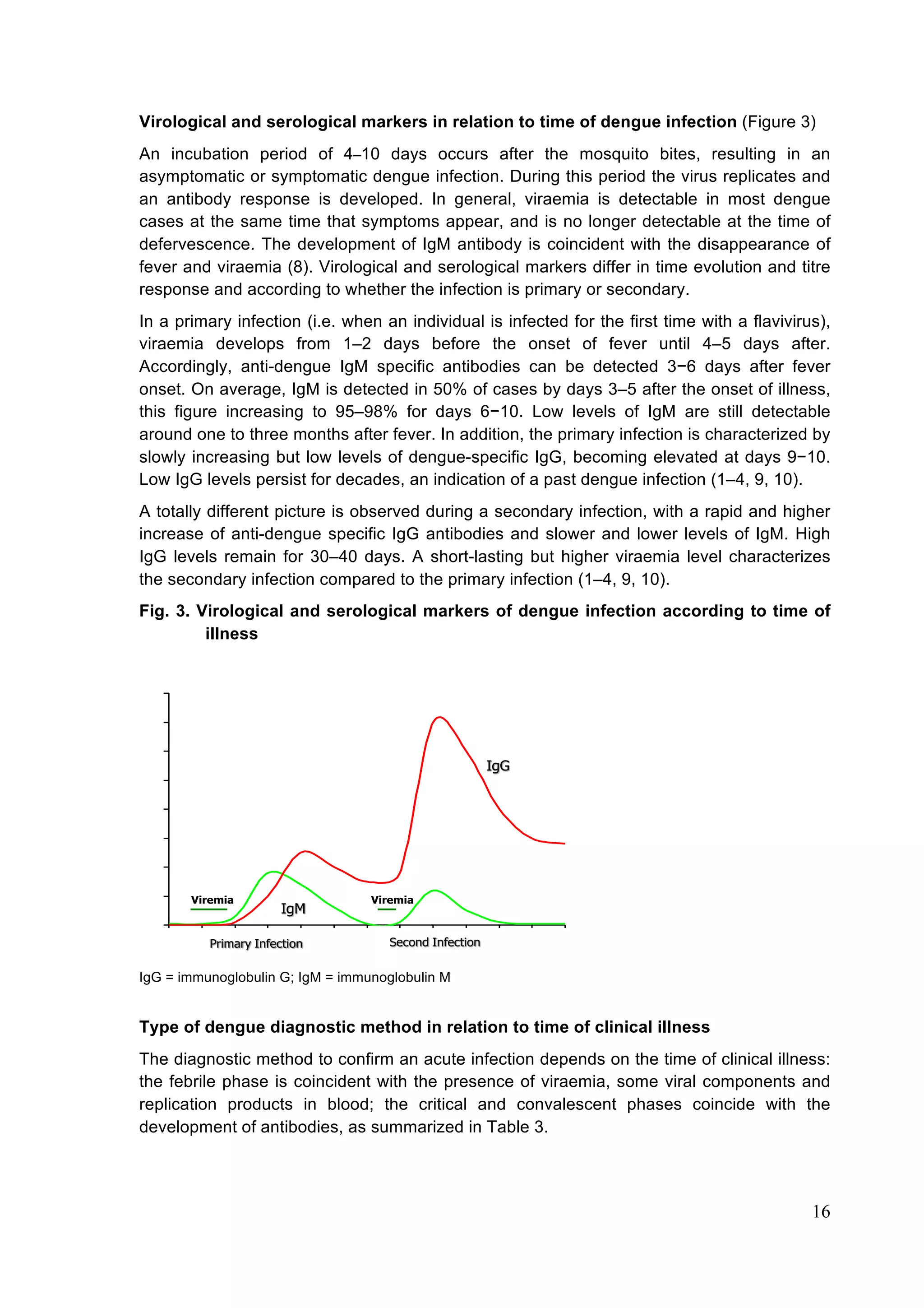 Handbook for clinical_management_of_dengue | PDF