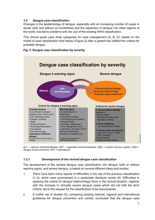Handbook for clinical_management_of_dengue | PDF