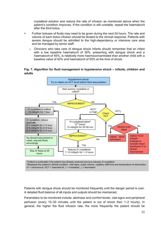 Handbook for clinical_management_of_dengue | PDF