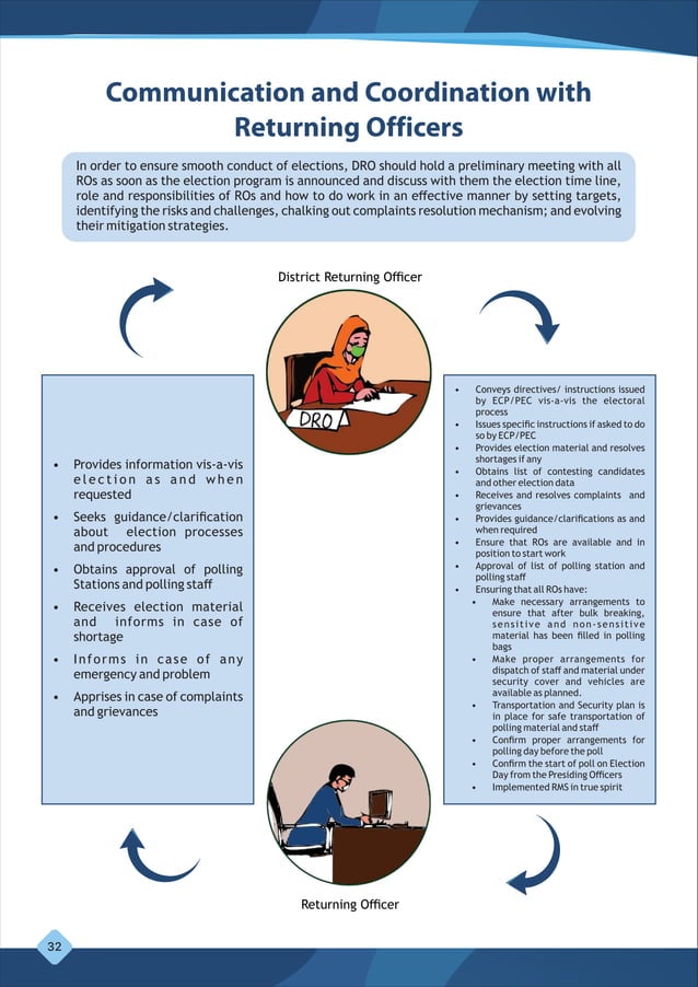 Handbook for District Returning Officers (GE-23).pdf