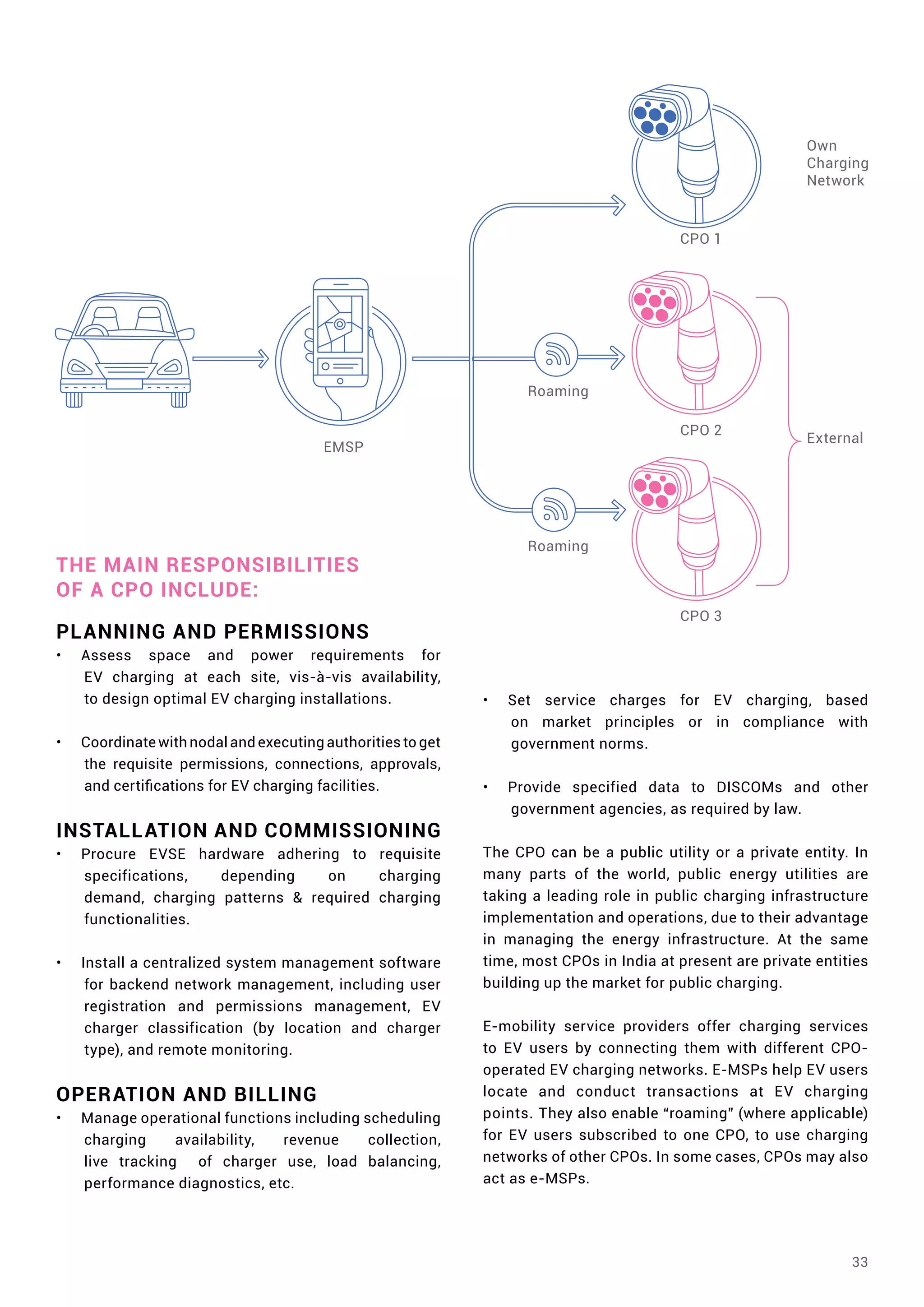 Handbookfor ev charginginfrastructureimplementation081221 | PDF