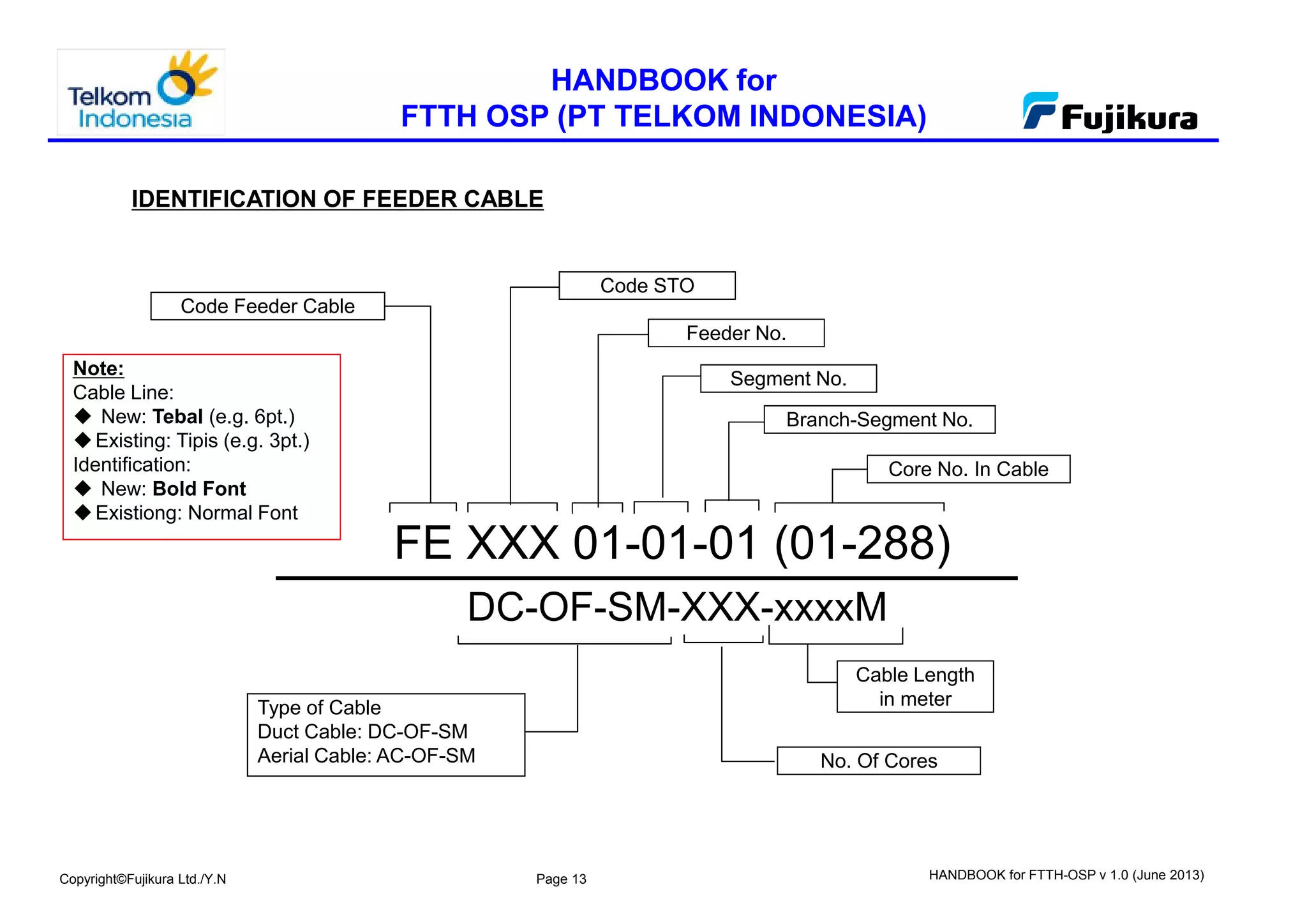 Handbook for ftth osp v1.0 | PDF