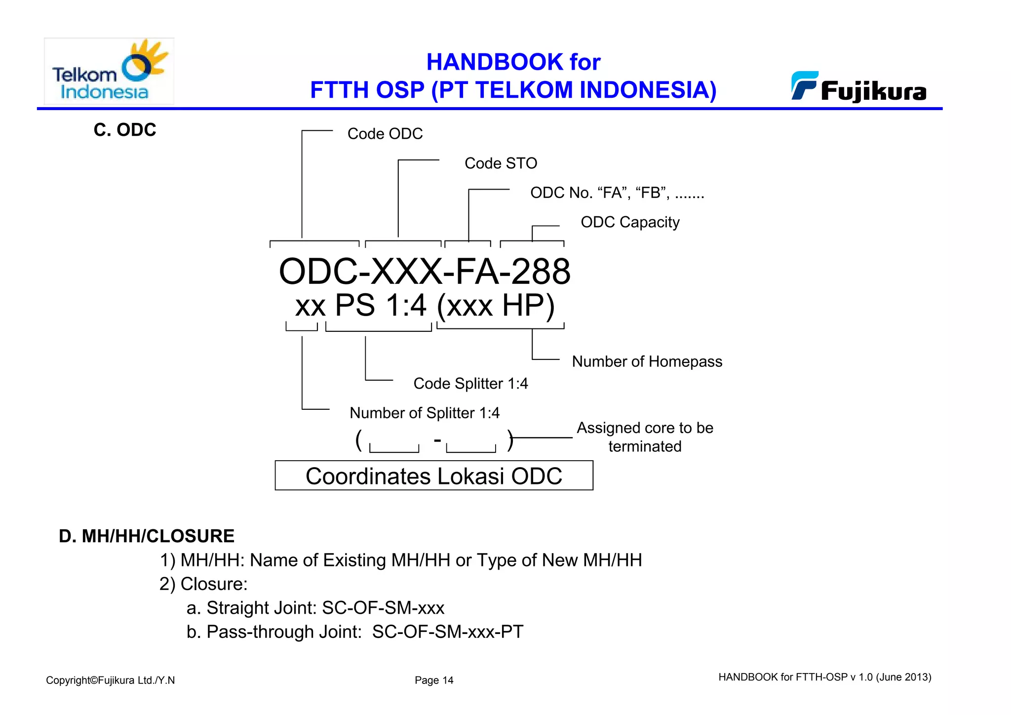 Handbook for ftth osp v1.0 | PDF