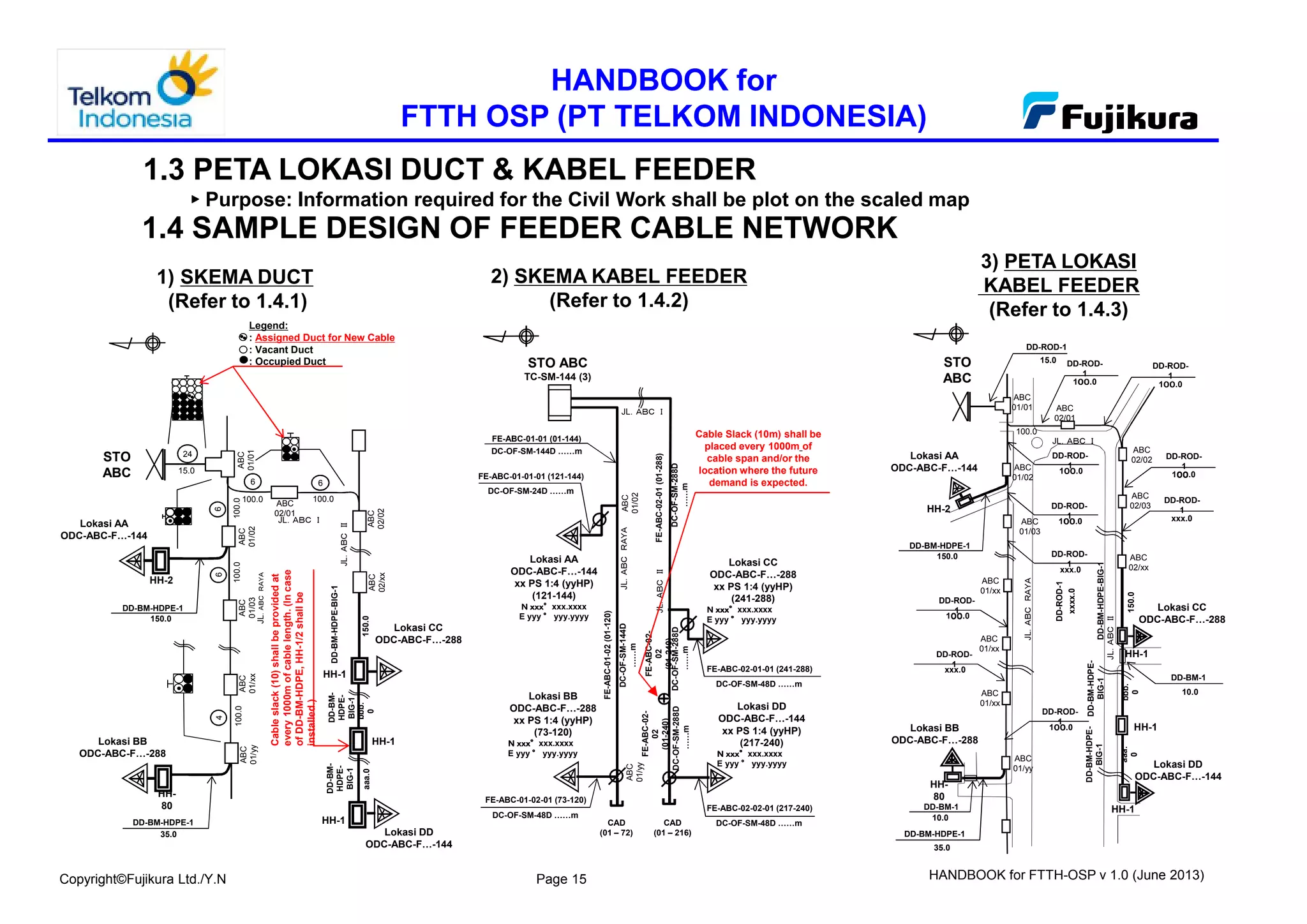 Handbook for ftth osp v1.0 | PDF